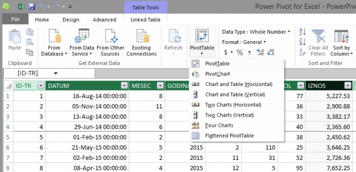 Power Pivot – Excel kitchenette