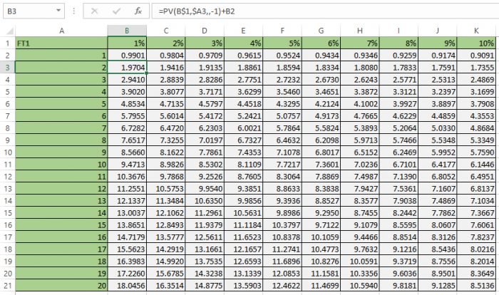 Finansijske tablice – Excel kuhinjica