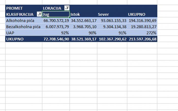Solve Order – Excel kitchenette