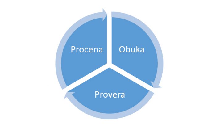 Obuke i konsalting – Excel kuhinjica