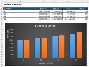 Budget vs Actual chart – Excel kitchenette