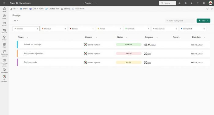 Power BI metrics – Excel kitchenette
