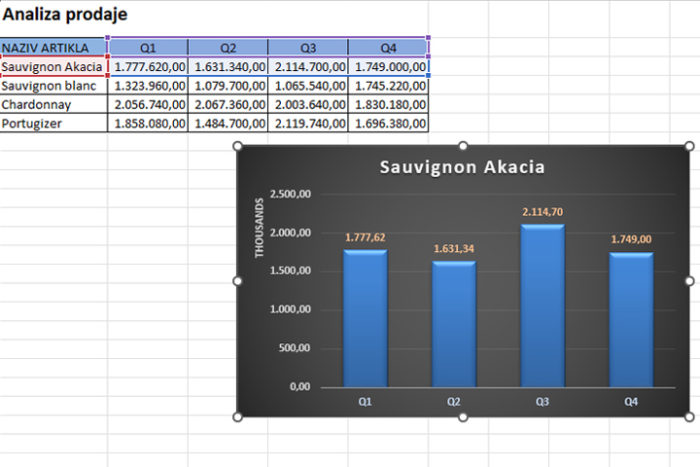Tiny charts – Excel kitchenette