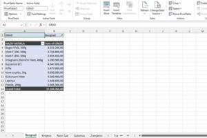 Creating pivot tables by the filter – Excel kitchenette